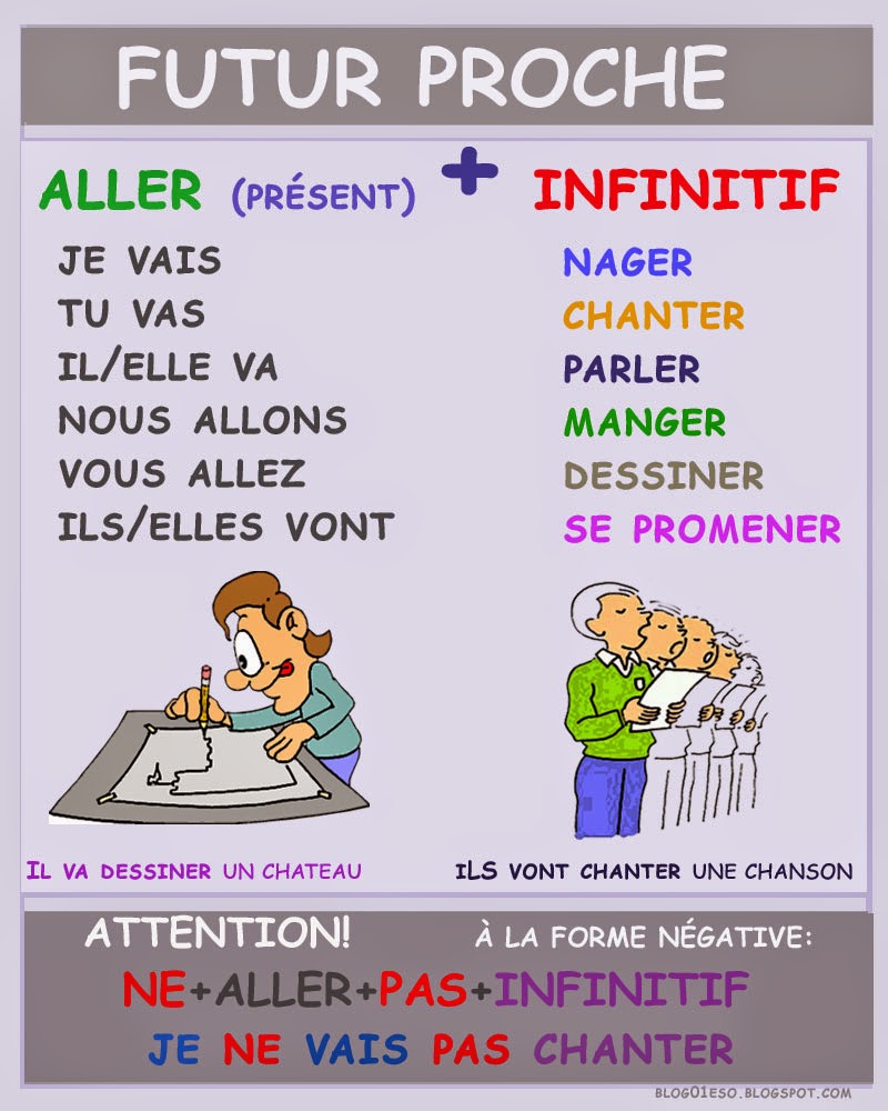Le blog de FLE de madame Lourido: Révision de la météo et du futur proche