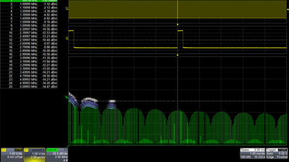 Five things every Engineer should know about PDN | Electrical ...