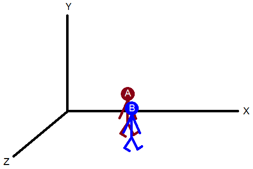 olejeek@blogspot: Some thoughts about SDL texture and sprite z-index