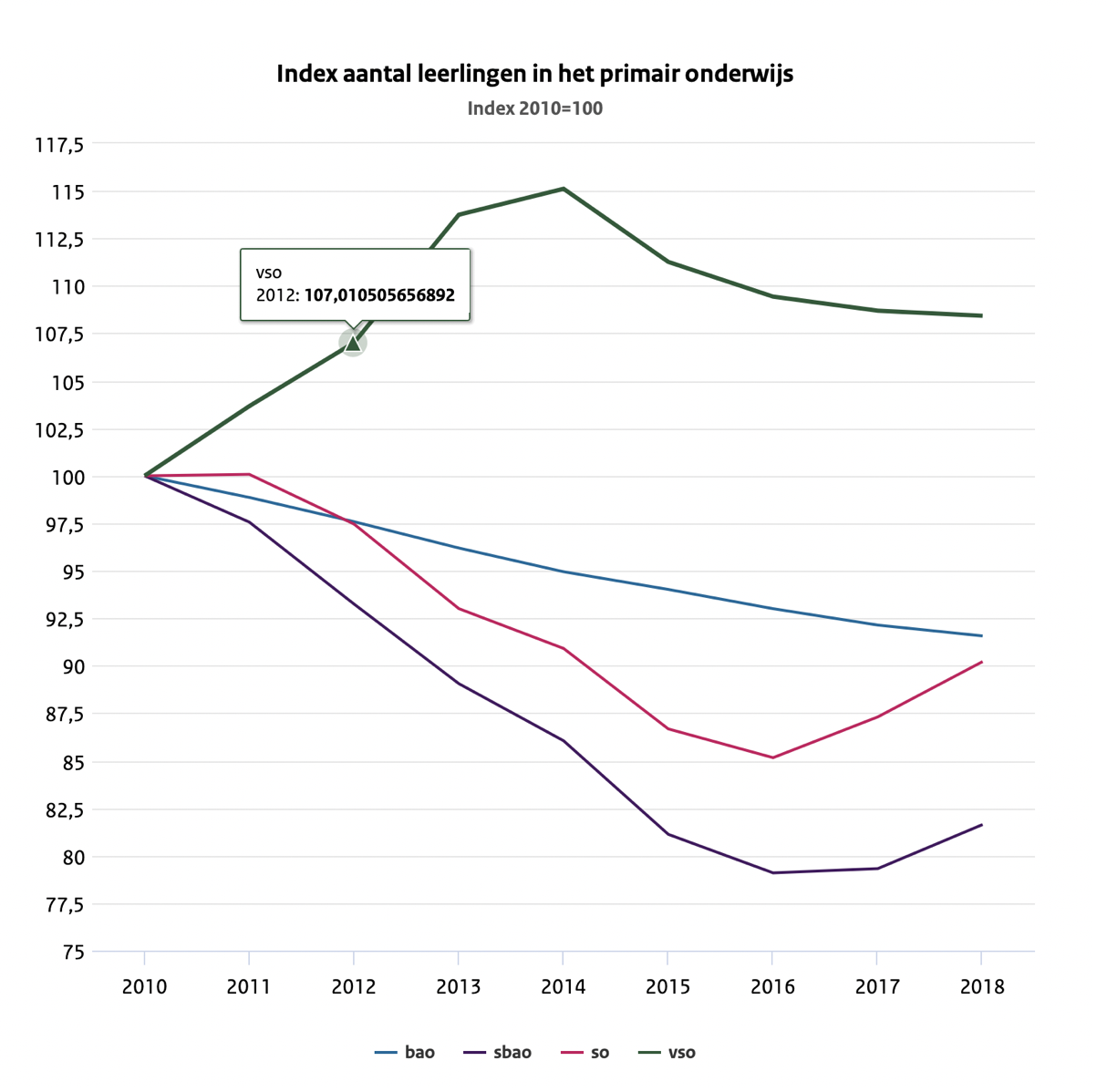 De Basis Meester: oktober 2019 De Basis Meester: oktober 2019