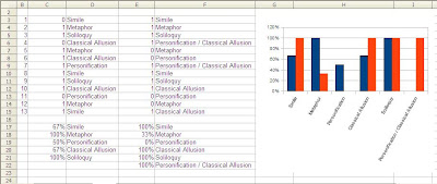 Pedagogy in Practice: Individualized Formative Assessment with Graphs ...