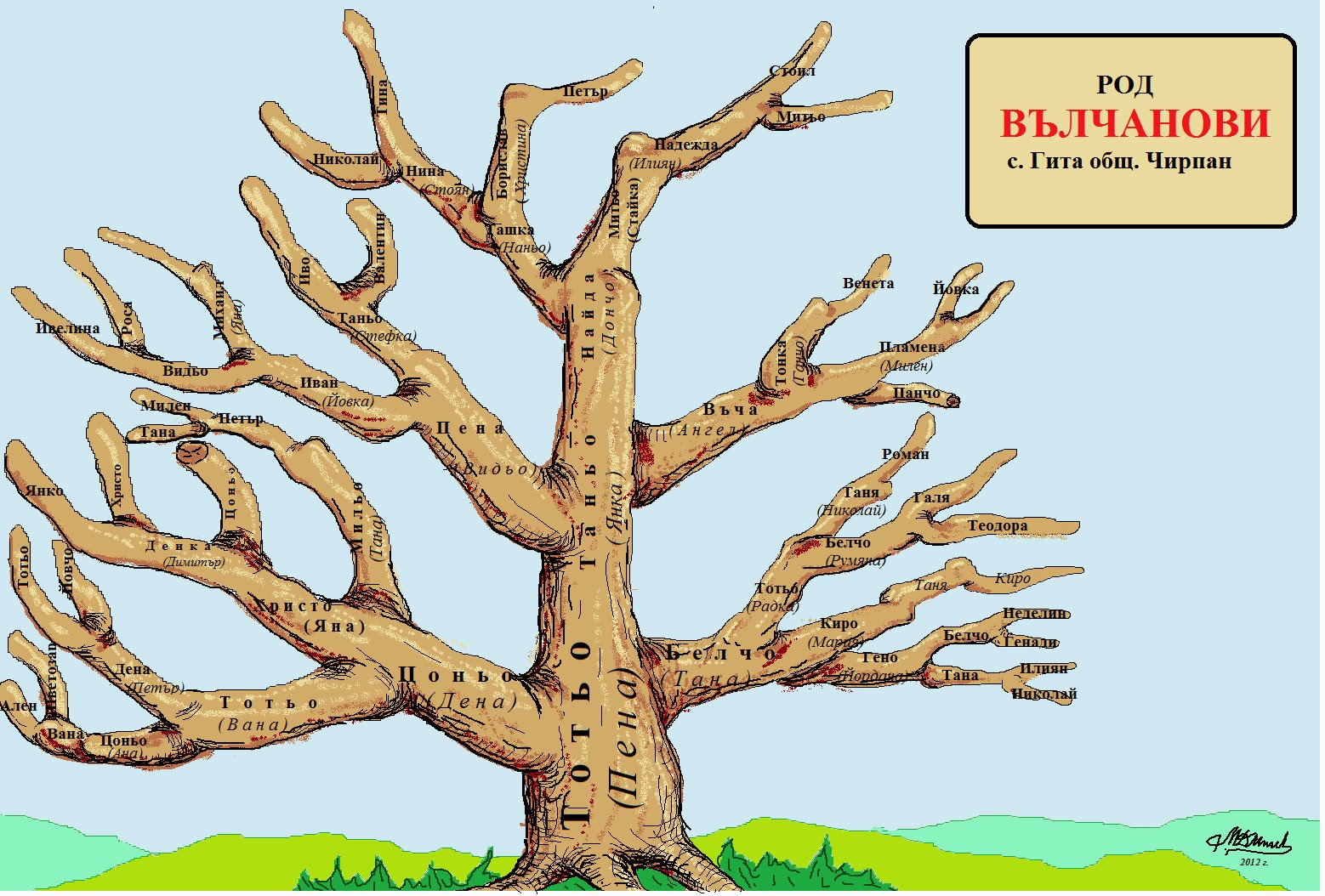 EMDIEM: РОДОСЛОВИЕТО