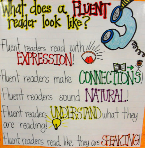 ELA Anchor Charts: Fluent Readers
