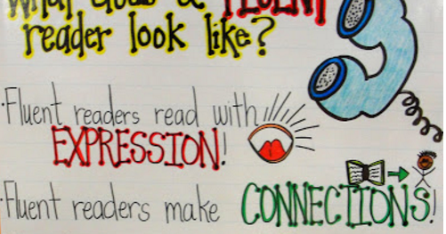 ELA Anchor Charts: Fluent Readers