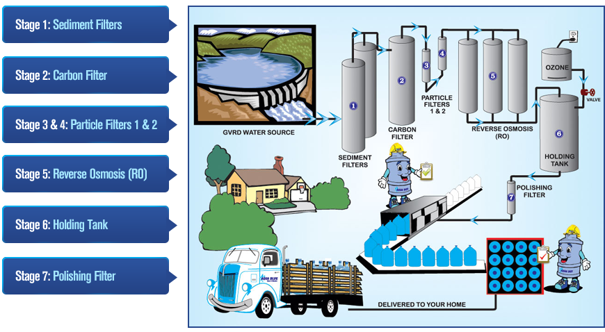ISO 22000 Resource Center: Water Quality and Food Safety – IV