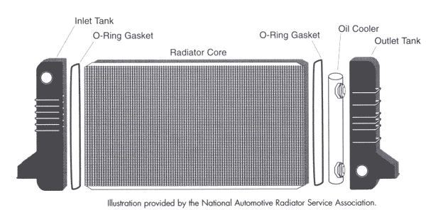 Cooling system engine radiator (cooling system page 4) - Mech diesel