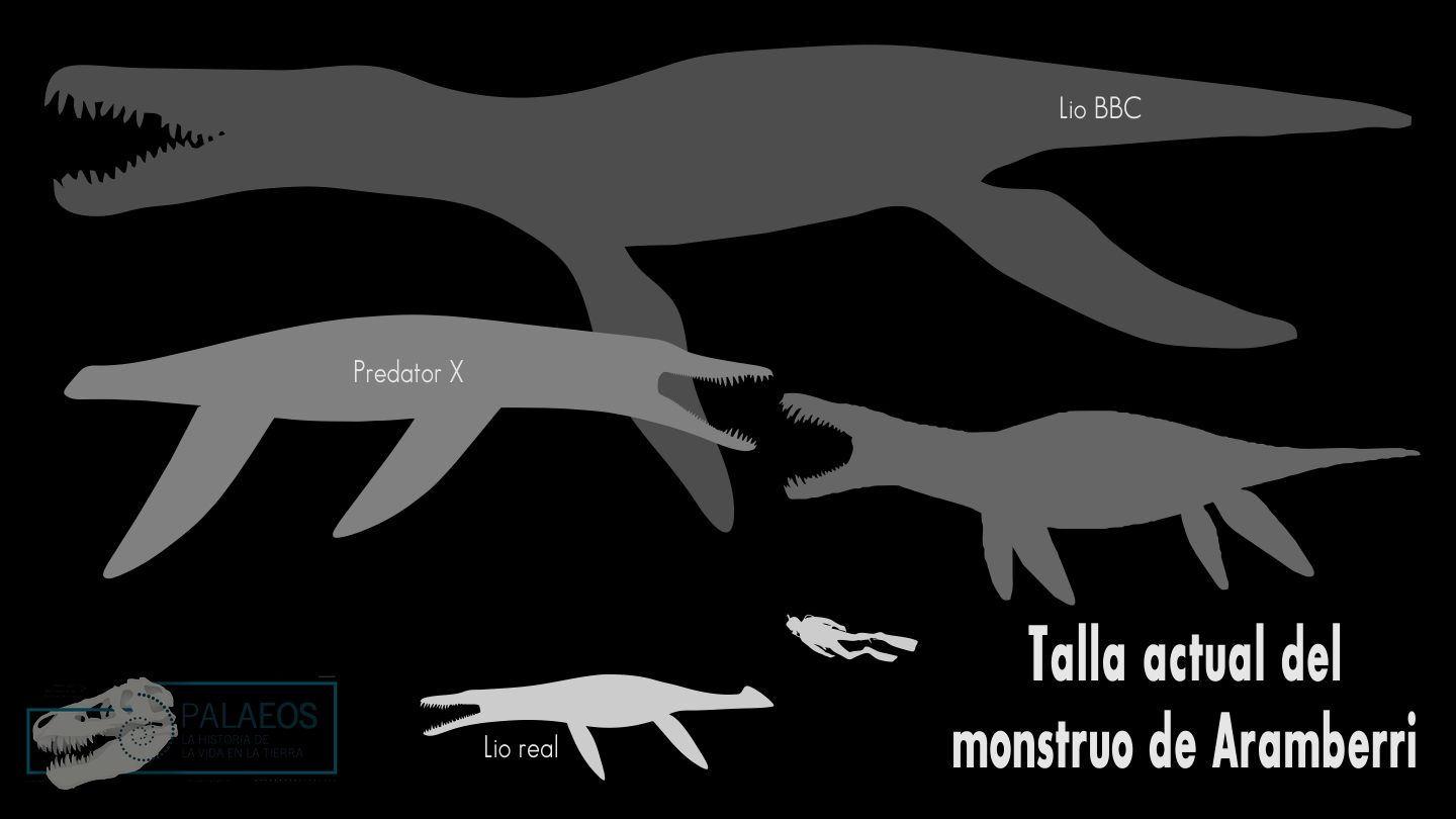 Palaeos, la historia de la Vida en la Tierra: ¿Pliosaurios gigantes?