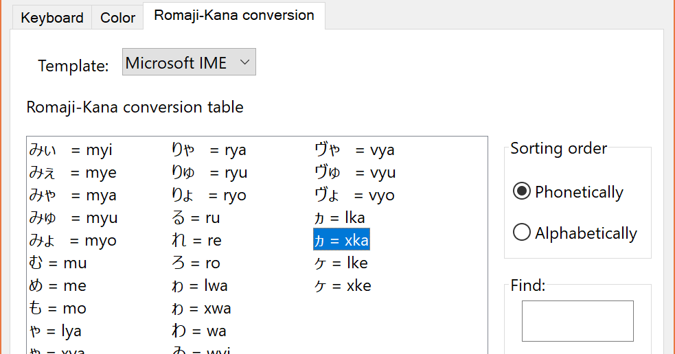 Luyện thi tiếng Nhật JLPT N1, N2, N3, N4, N5 - Lớp Nhật ngữ Cú Mèo Saromalang: Xác nhận cách gõ ...