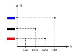 Diagram Cartesius Relasi dan Fungsi (Rumus dan Contoh Soal)