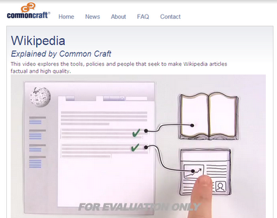 Wikipedia: Setting the Record Straight