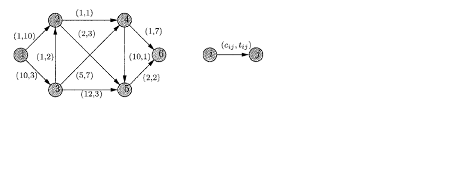 Practical Applied Analytics Column Generation Shortest Path Problem With Time Constraint