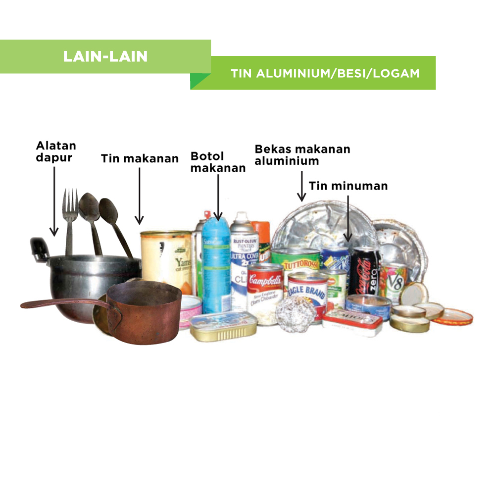 AinAtikahLinda: KAEDAH PENGURUSAN