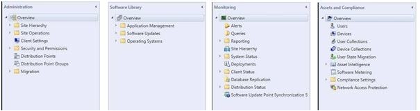 SCCM 2012: Overview of sccm 2012 console