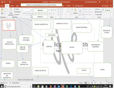 Partes de Power Point