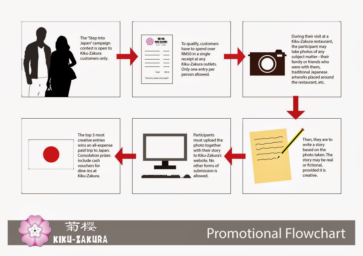 Advertising Design FYP 2