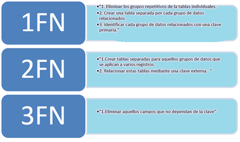 Heli Sulbaran: Normalización de Base de Datos