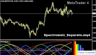 Forex FreeIndi: Spectrometer Seperate