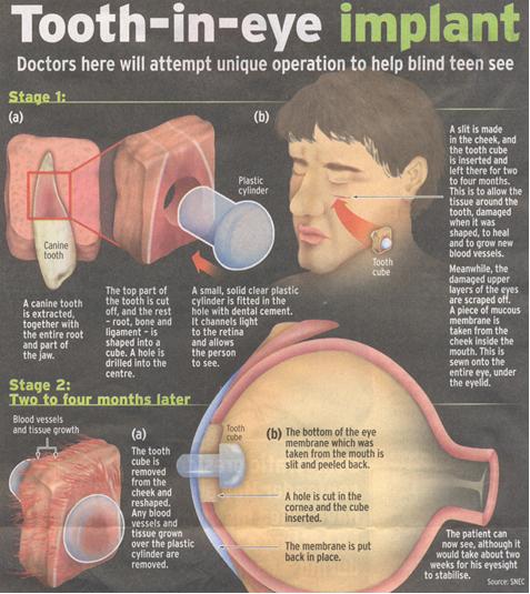 Doug Pearman: Five of my favourite - medical therapies in use today