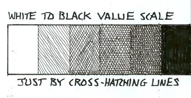 POSTCARDS FROM PHILLY: Drawing Lesson In Ink Line.