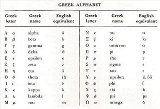 Deeply Trivial: Bonus Statistics Post #1: A Note on Notation