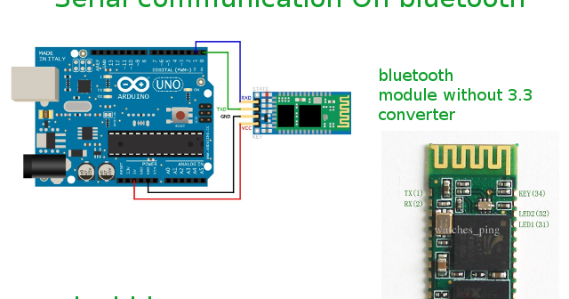 Arduino and Android menggunakan HC-05 Module Bluetooth - Projek Sistem ...