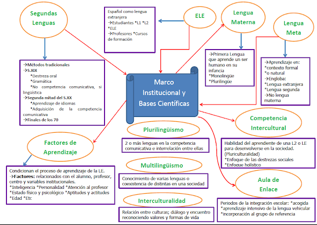 Explorando el Español