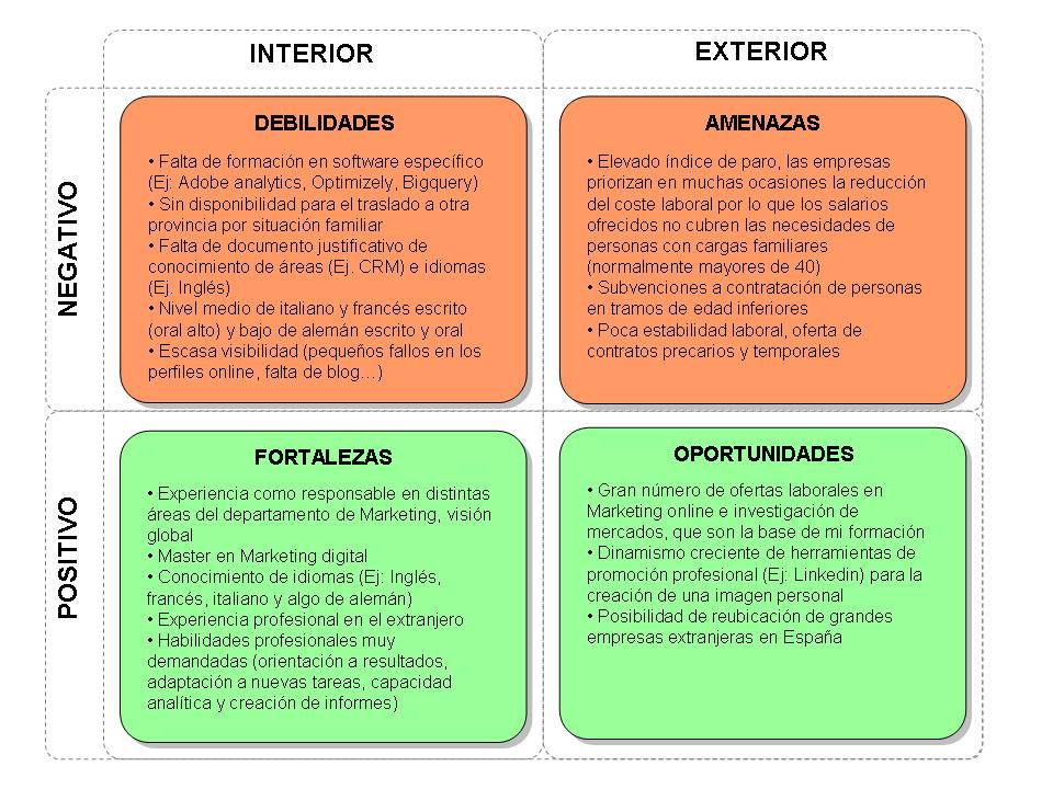 DAFO personal, ¿qué es y cómo se hace?