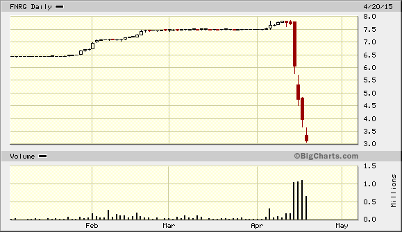 Tim Lento: Small Cap