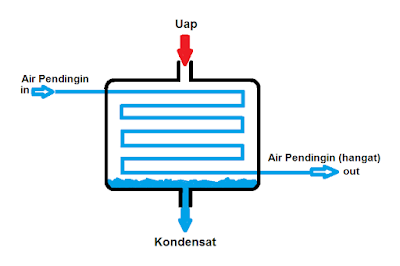 Pengertian Sitem Refrigerasi