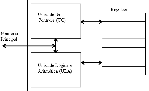 Evolução dos Processadores: Outubro 2012