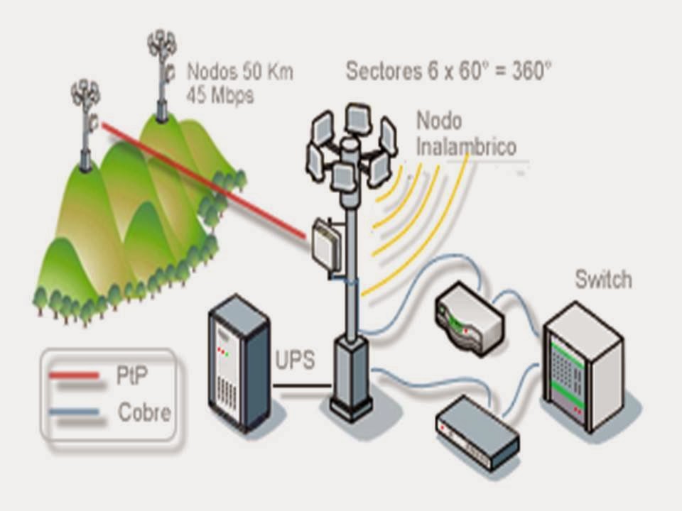 tarea CONCEPTOS BASICO DE REDES