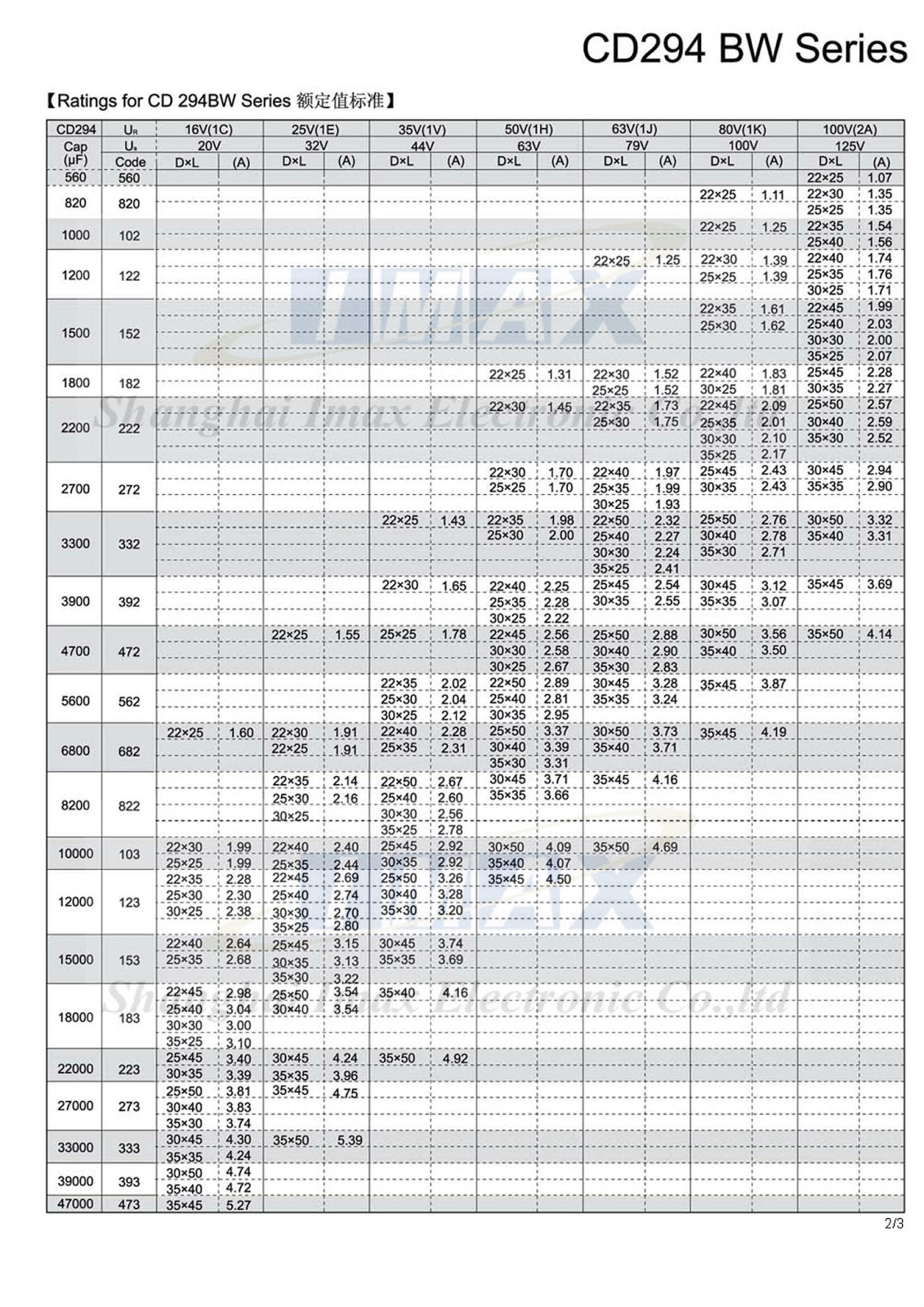 Imax Electronic Alu Electrolytic Capacitors: CD294 105C Snap in ...