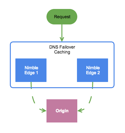 Softvelum news: Nimble Streamer, Larix Broadcaster and more: How to ...