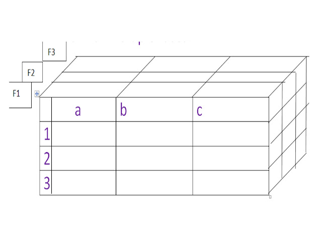 Crazy Electronics- A Complete Guide