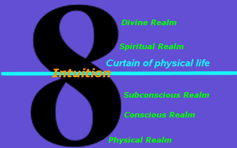 Life - A philosophical analysis!