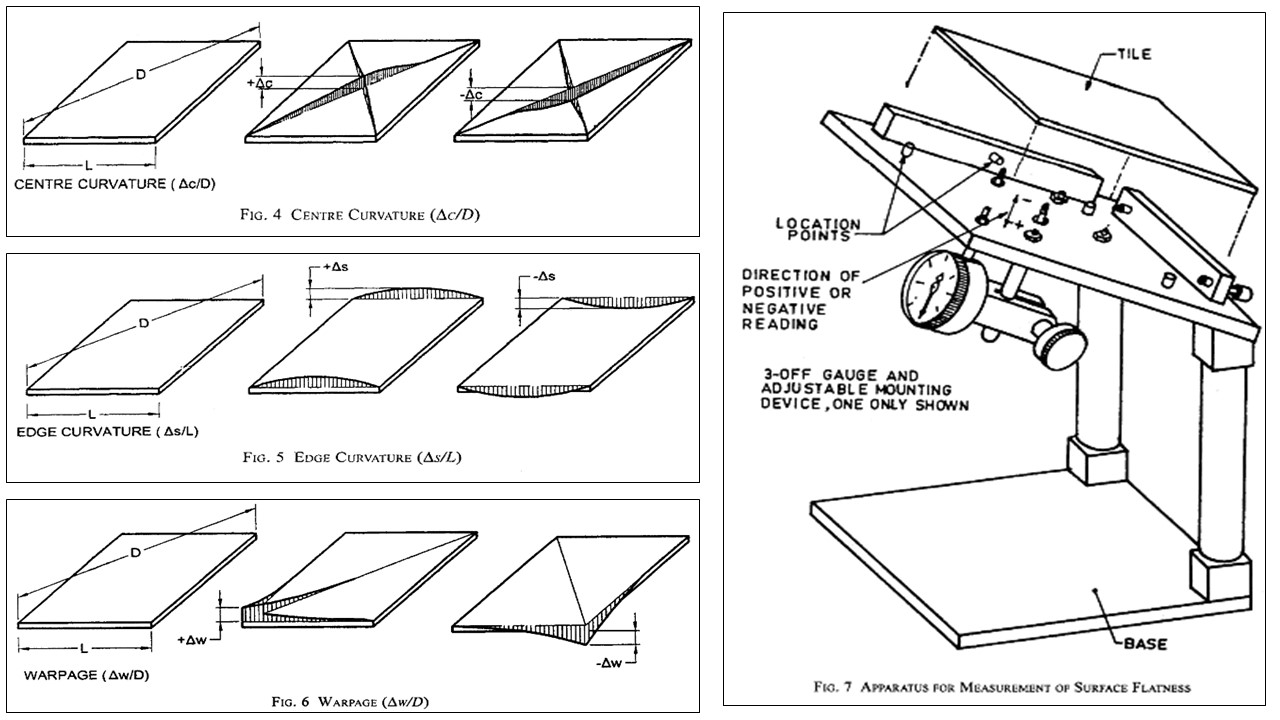 annayya.chandrashekar@gmail.com: WARPAGE AND LIPPAGE OF STONES