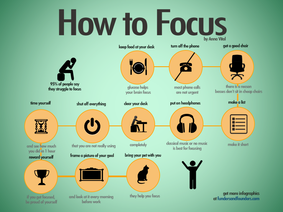Article Extravaganza: How to Improve your Focus: 10 Steps to Laser Focus