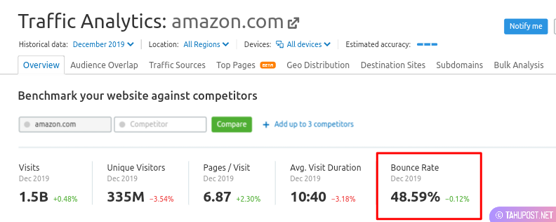 Apa Itu Bounce Rate Pada Web atau Blog? Bagaimana Bounce Rate yang ...