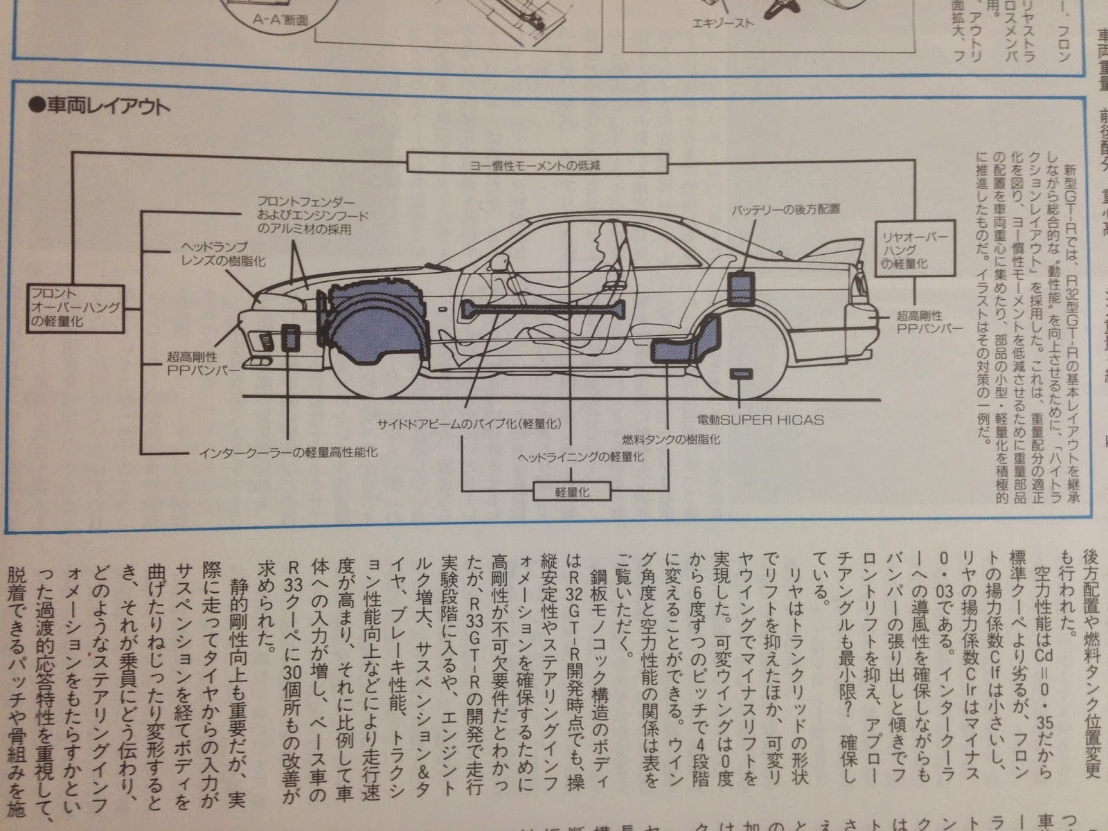 One Man's Lonely Adventures In His R33 Skyline GT-R: How The R33 GT-R ...