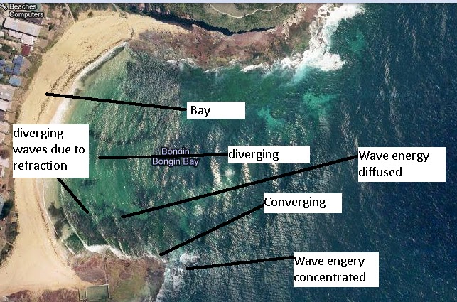 Will Hennessy: Year 10: 7.3 Geographical Processes Shaping the Coastal ...