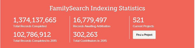 FamilySearch Indexing – Dragon Genealogy Blog