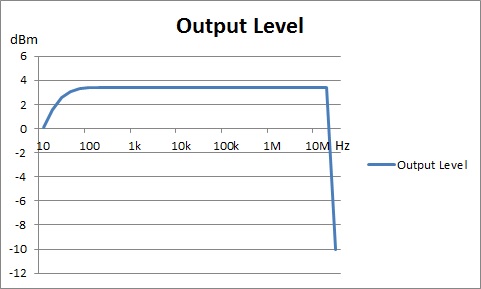 JR1ATA/JA3LKE's BLOG: LF radio project... JJY (40kHz) receiver under ...