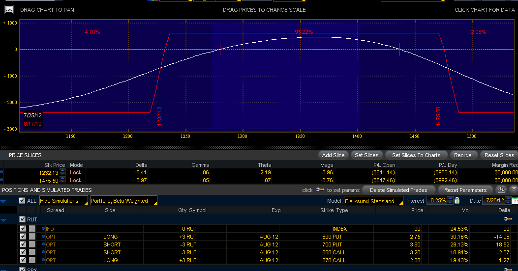 Portfolio Beta Weighted