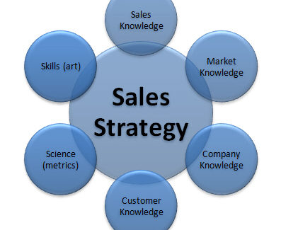 BBEN London SME Businesses Top Tips For Success : 5 London SME Business ...