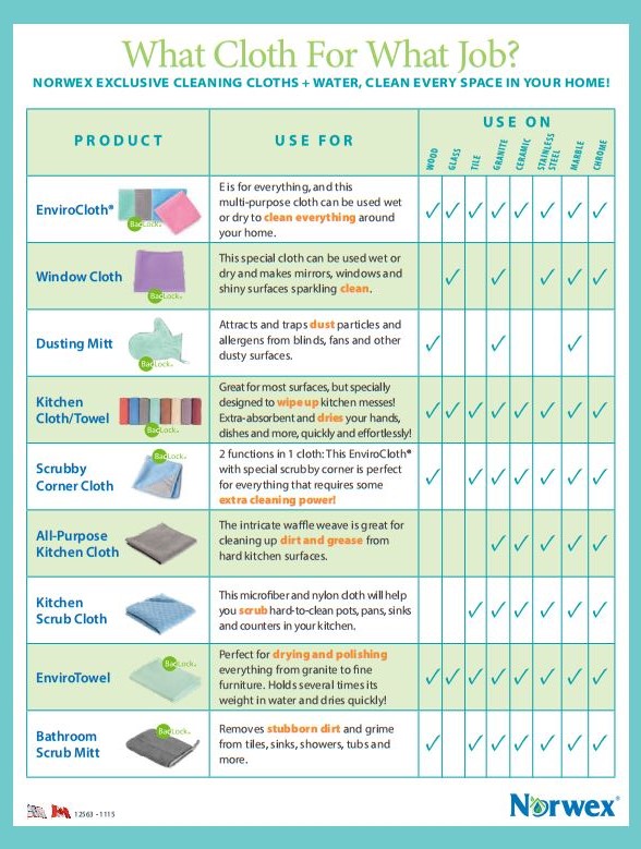 CleanGreen. LiveFree: What is My Cloth Used For??