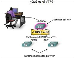 MANEJO DE REDES: IDENTIFICACION DE RED VTP