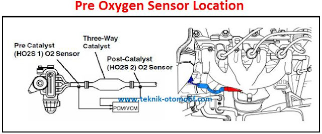 Oxygen (O2) Sensor Function and Location | teknik-otomotif.com