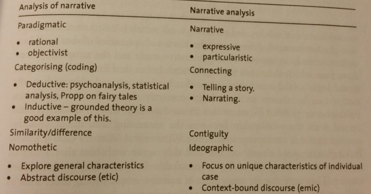 Annotation Station: Narrative Networks - Brian Alleyne