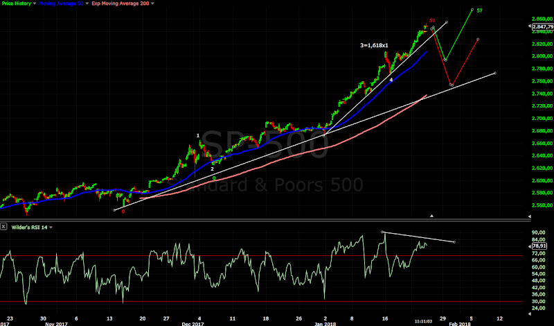 practical technical analysis: Update