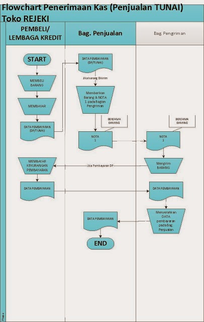 JULISNA H: SISTEM INFORMASI AKUNTANSI PENERIMAAN KAS